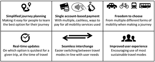 MaaS Transit Advisor